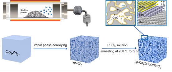 Professor Pan Liu's group at SJTU made significant progress in the ...